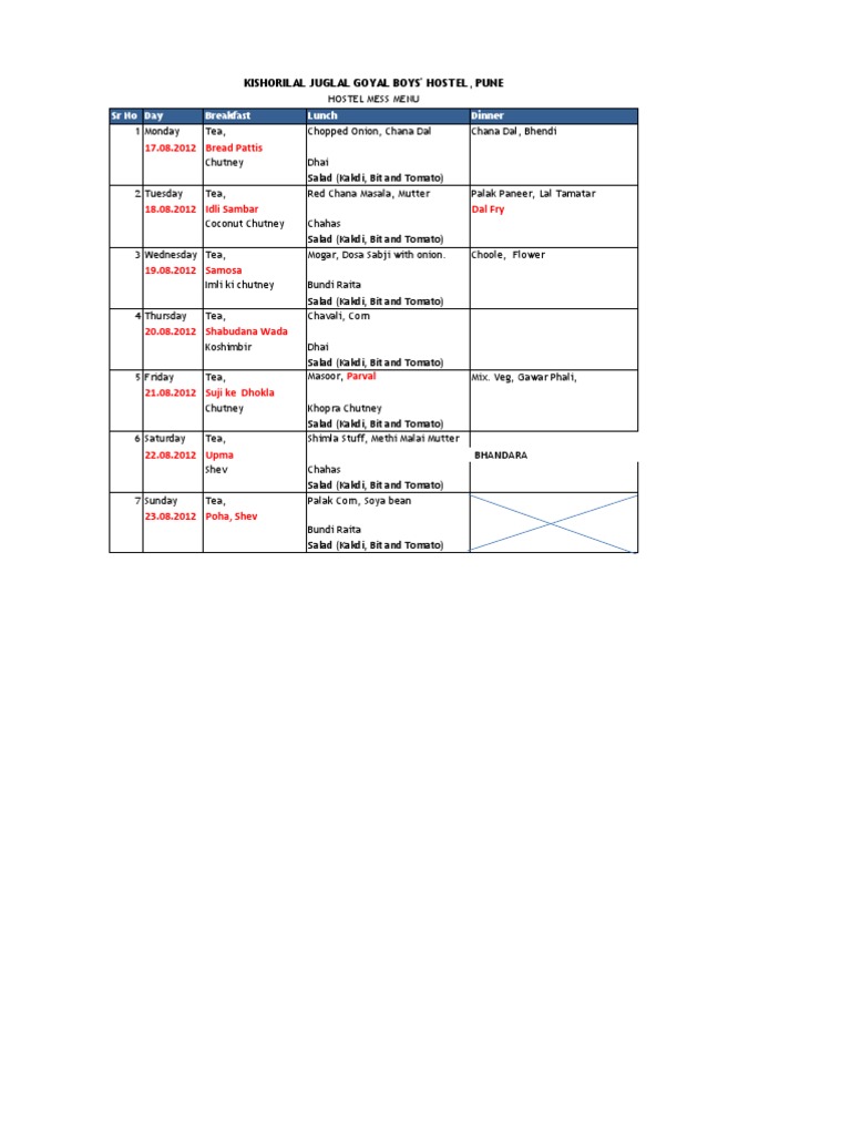 Hostel Mess Menu, KJ GOYAL BOYS HOSTEL, Pune - 11.09.2012 | PDF | Food ...