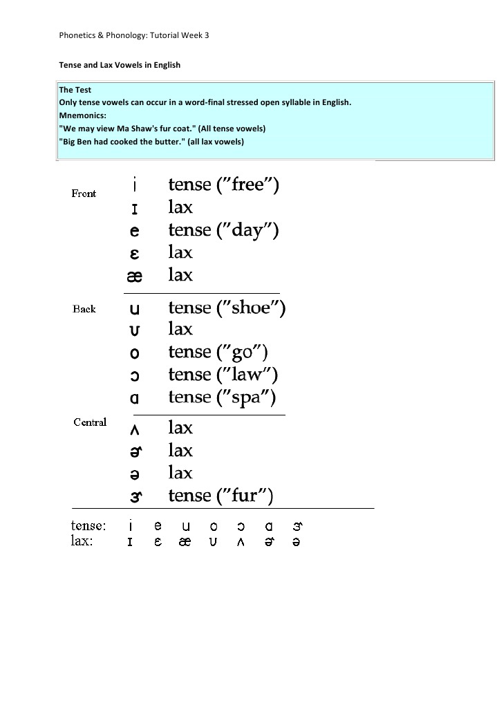Tense vs Lax Vowels in English | PDF