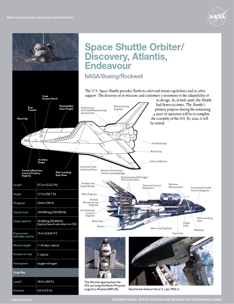 Space Shuttle Endeavour Poster | PDF
