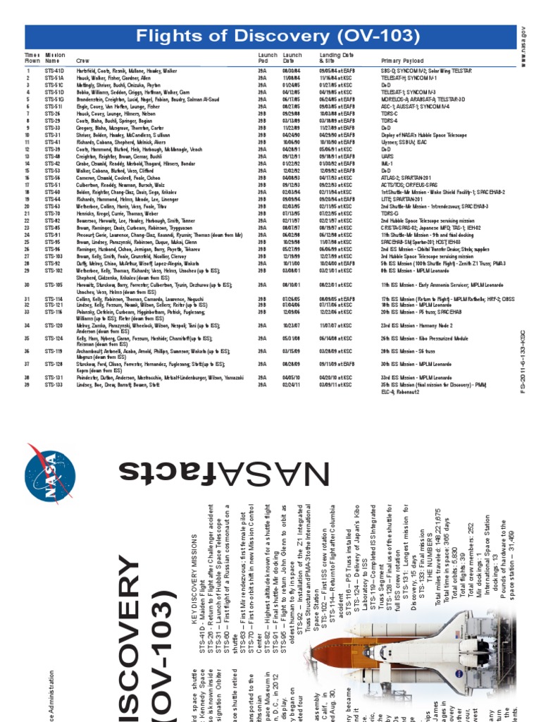 Space Shuttle Discovery Flights | PDF | Space Shuttle Discovery | Space ...