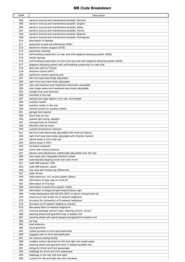 MB Data Card Codes | PDF | Trunk (Car) | Headlamp