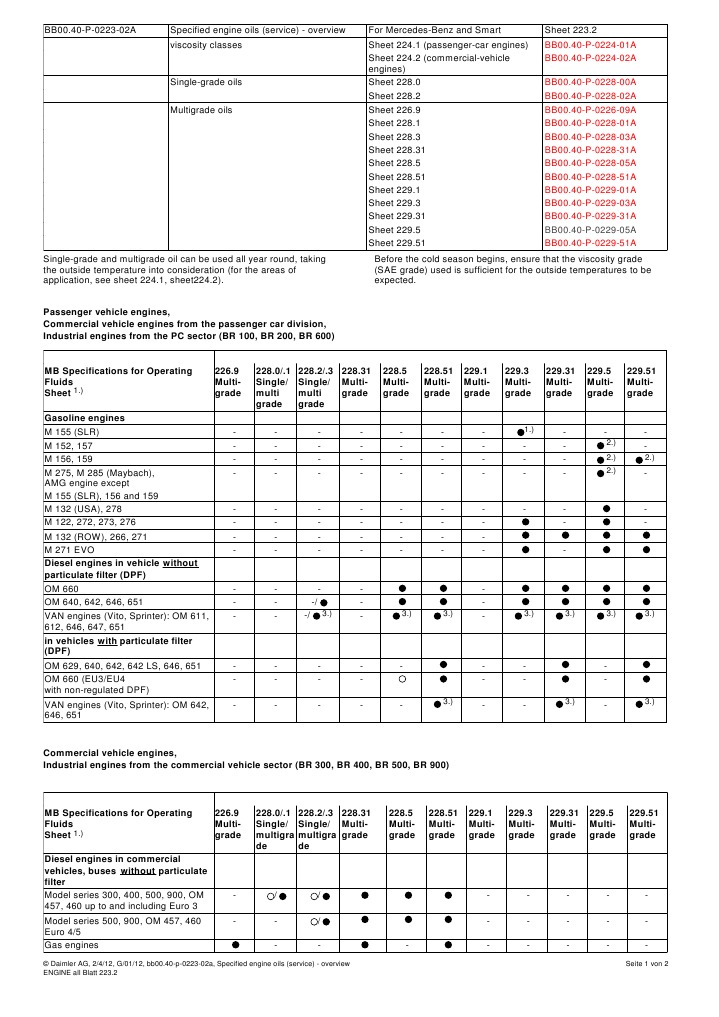 Mercedes Benz OIL's | PDF | Motor Oil | Mercedes Benz