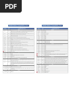 Mobile IC Part Numbers and Capacities | PDF | Flash Memory | Consumer ...
