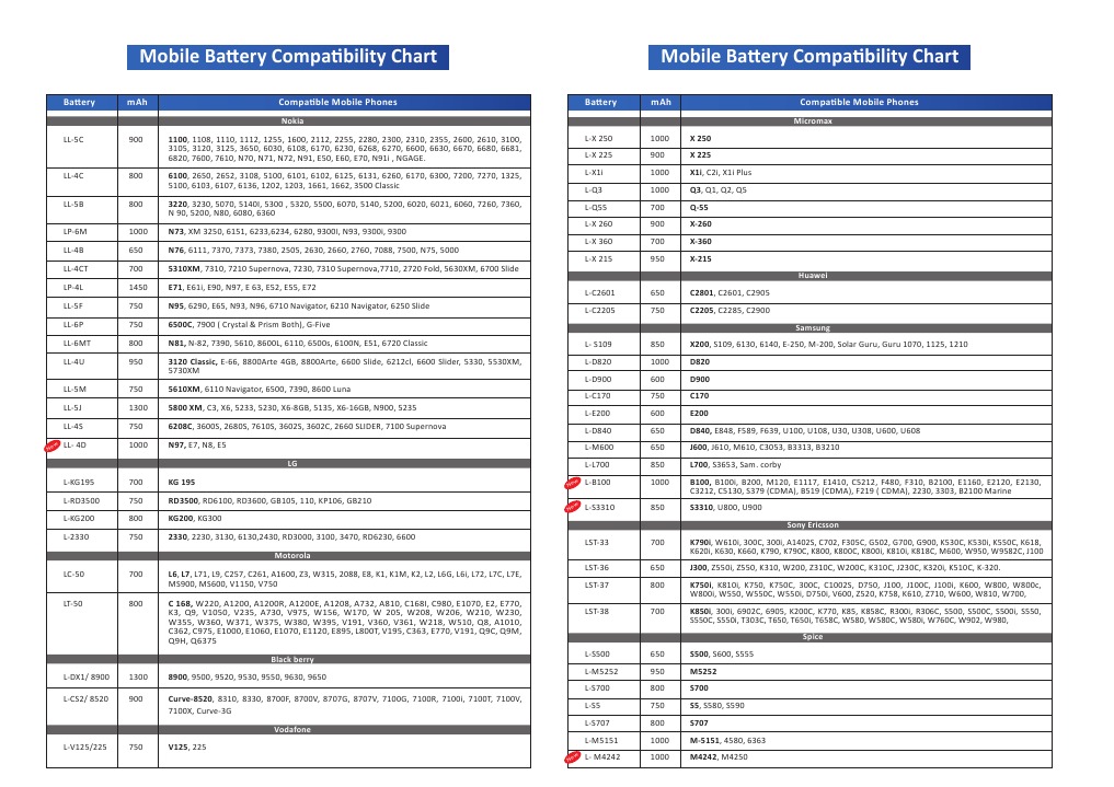 Mobile Battery Compatibility Chart Mobile Battery Compatibility Chart ...