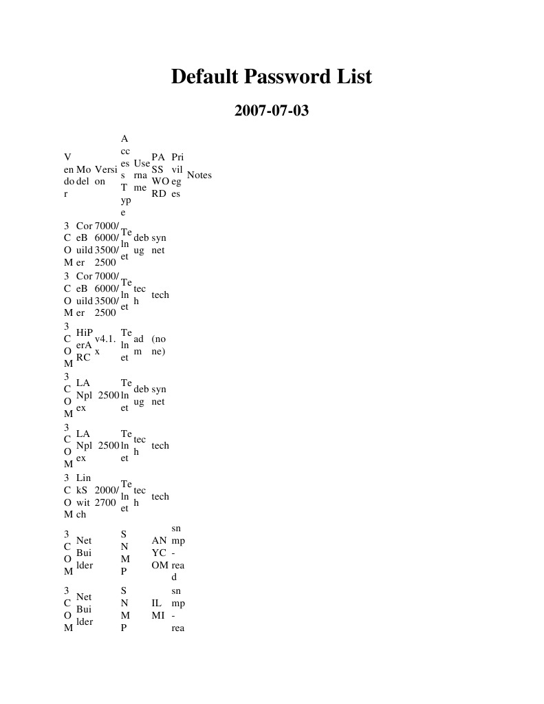 Default Password List | PDF | Réseau informatique | Informatique