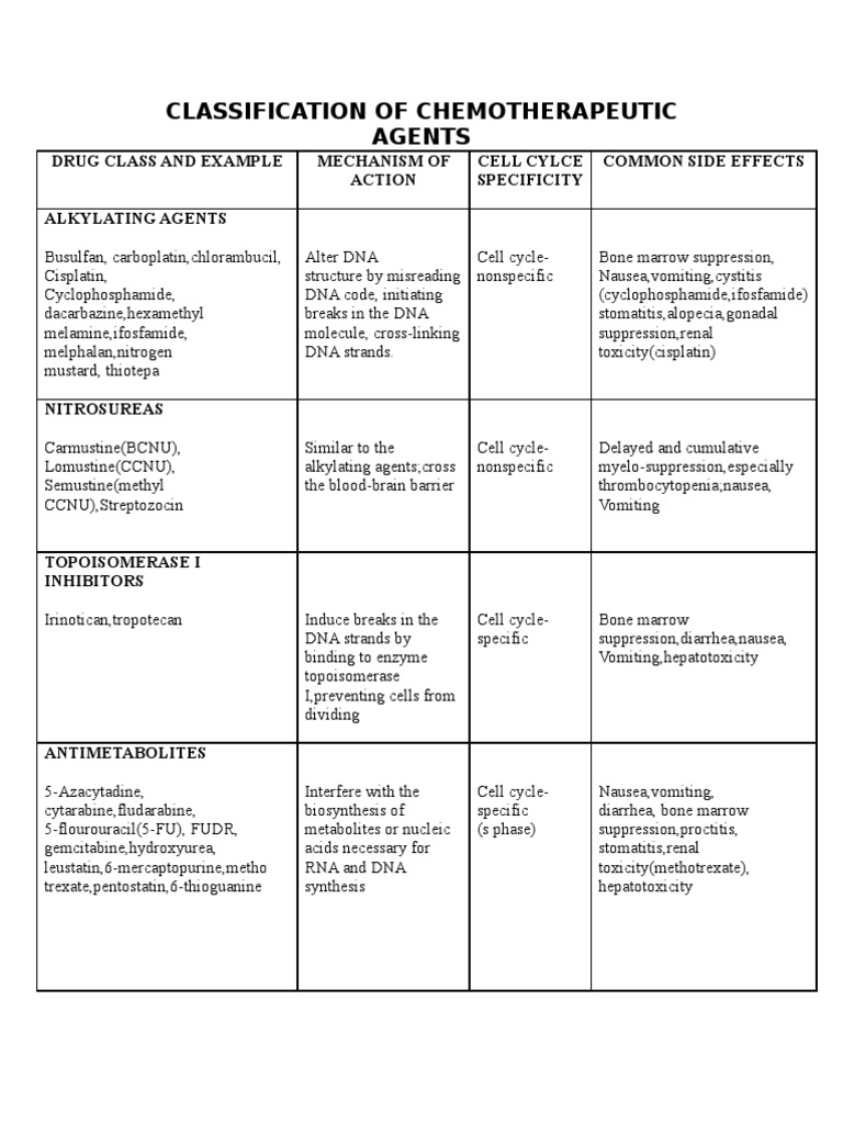 Chemotherapy | Chemotherapy | Medicinal Chemistry