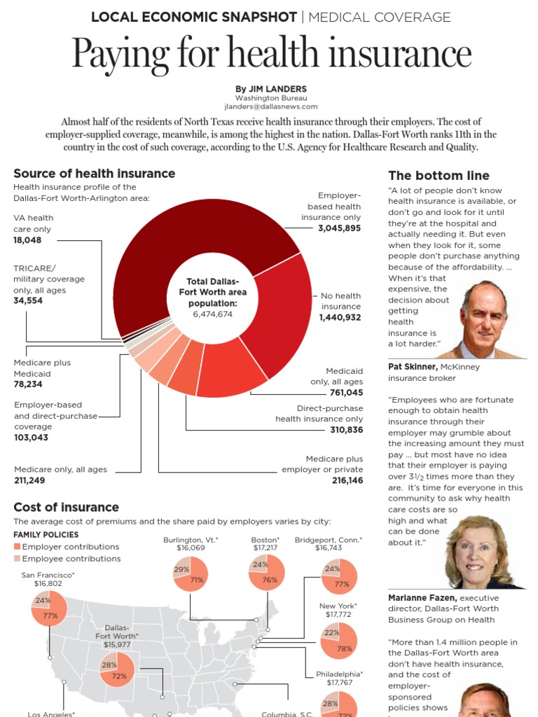 1015BUS Econsnapshot | PDF | Health Insurance In The United States ...
