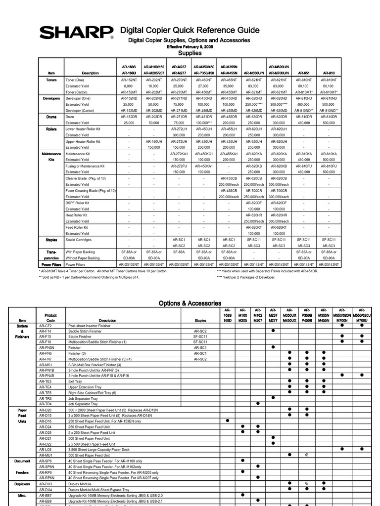 Sharp Digital Copiers Cross Reference | PDF | Fax | Image Scanner
