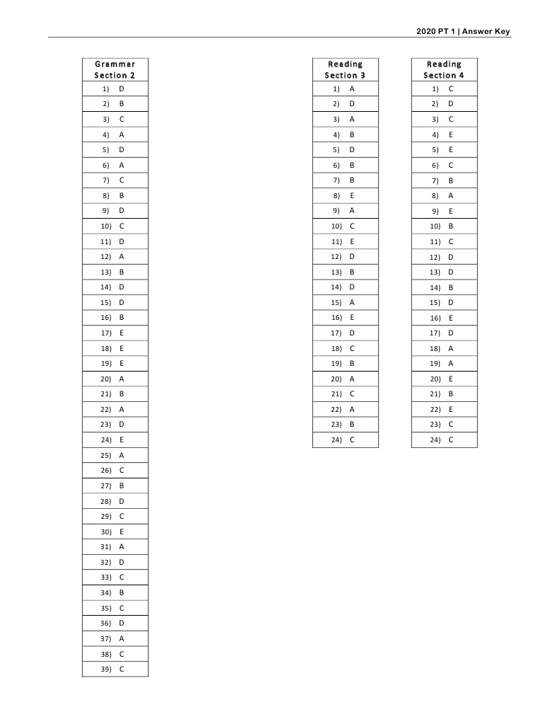 2020 Grammar & Reading Answer Key | PDF