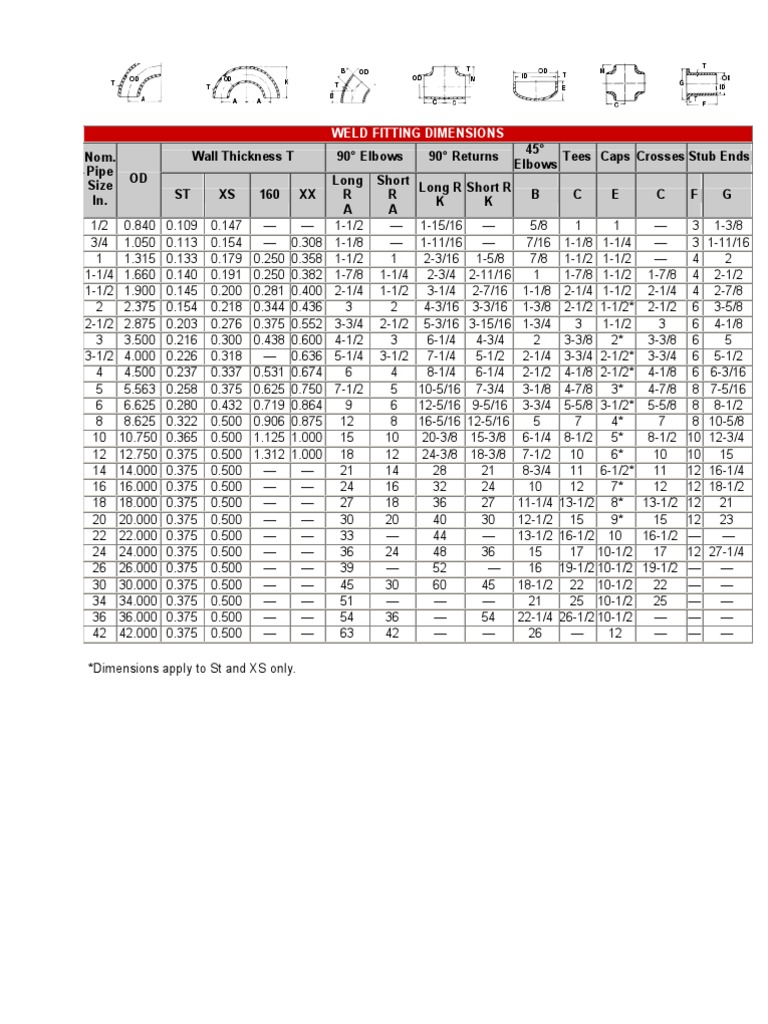 Weld Fitting Dimensions | PDF | Hydraulics | Pipe (Fluid Conveyance)