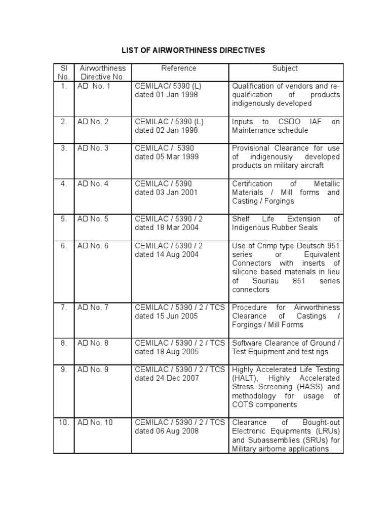 List of Airworthiness Directives Issued by CEMILAC