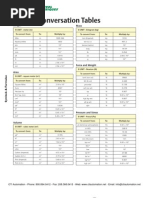 SI Unit Conversion Table | PDF