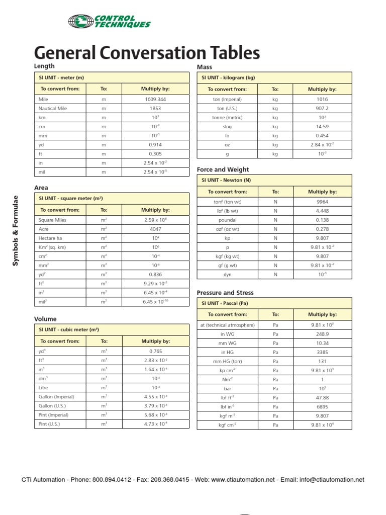 General Conversation Tables | PDF