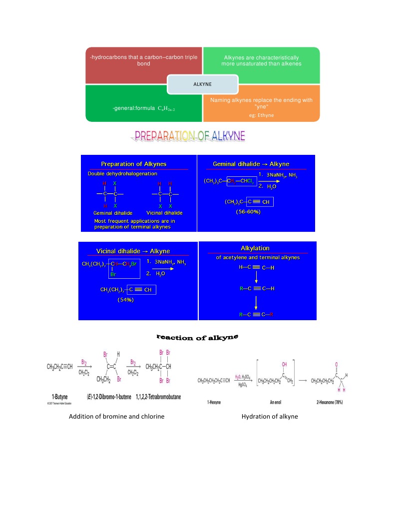 Mind Map Alkyne | PDF