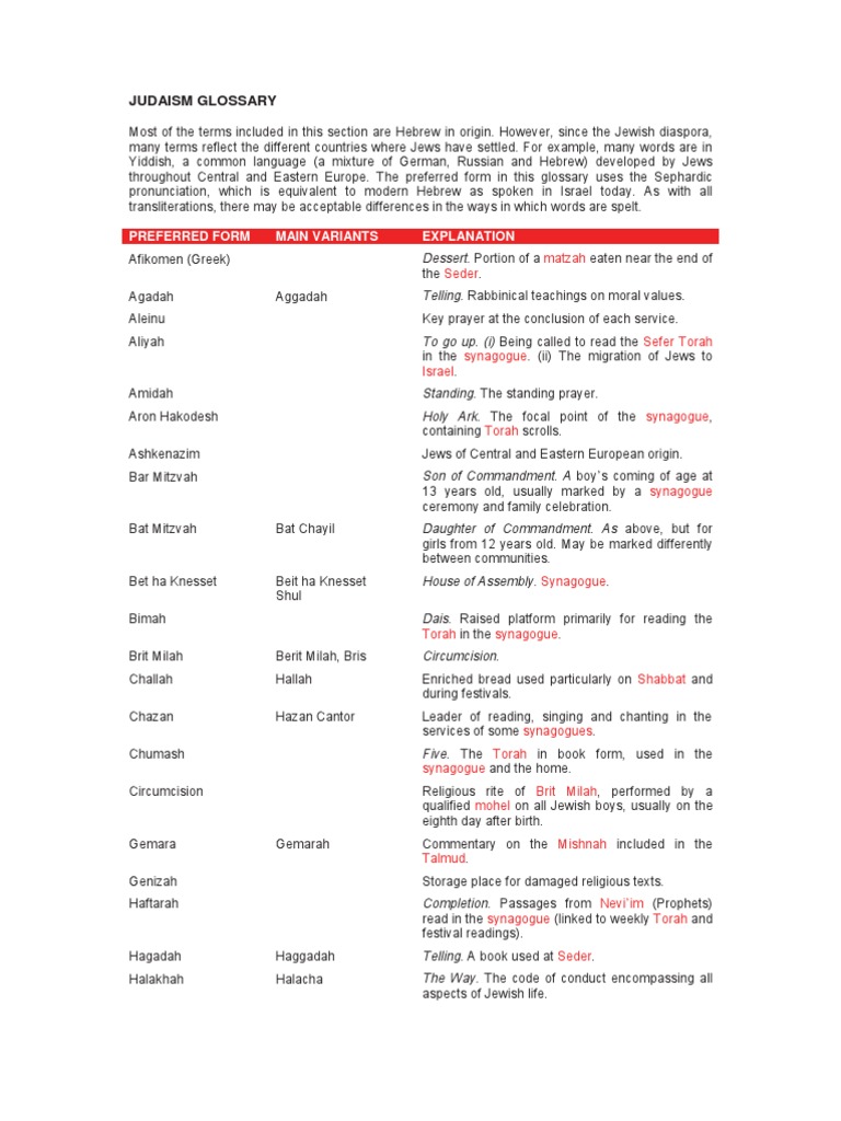 Judaism Glossary: Preferred Form Main Variants Explanation | PDF ...