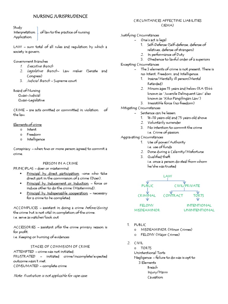 Nursing Jurisprudence Notes | PDF | Defamation | Tort