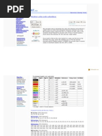Resistor E Series - E3, E6, E12, E24, E48, E96 Tables | PDF ...