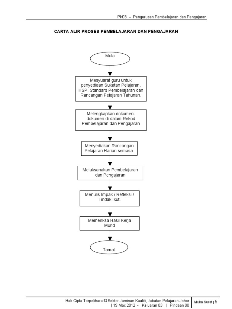 Carta Alir Pengurusan Pengajaran Dan Pembelajaran | PDF
