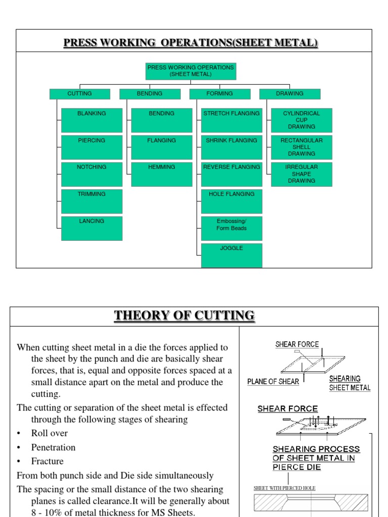 Press Working Operations - Sheet Metal | PDF | Sheet Metal | Bending