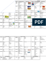 Boycott List of Israeli Products | PDF