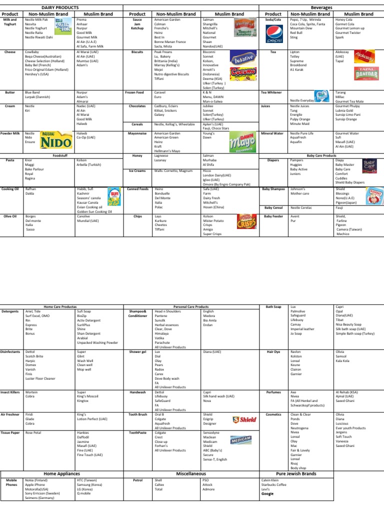 Muslim Brands | PDF | Computing And Information Technology | Science