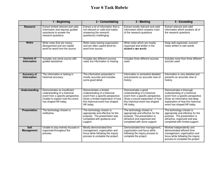 Final Task Rubric | PDF | Understanding | Information