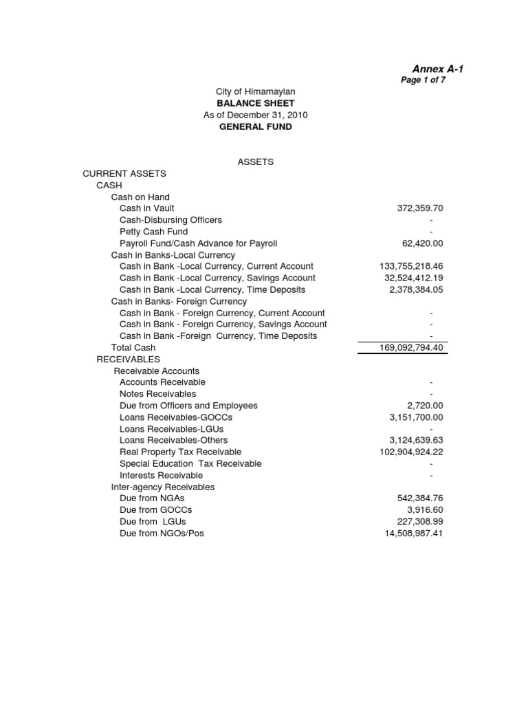 Balance Sheet General Fund: Annex A-1 | PDF | Securitization | Debt