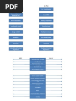 EPC Schedule Levels Explanation | PDF | Technology & Engineering