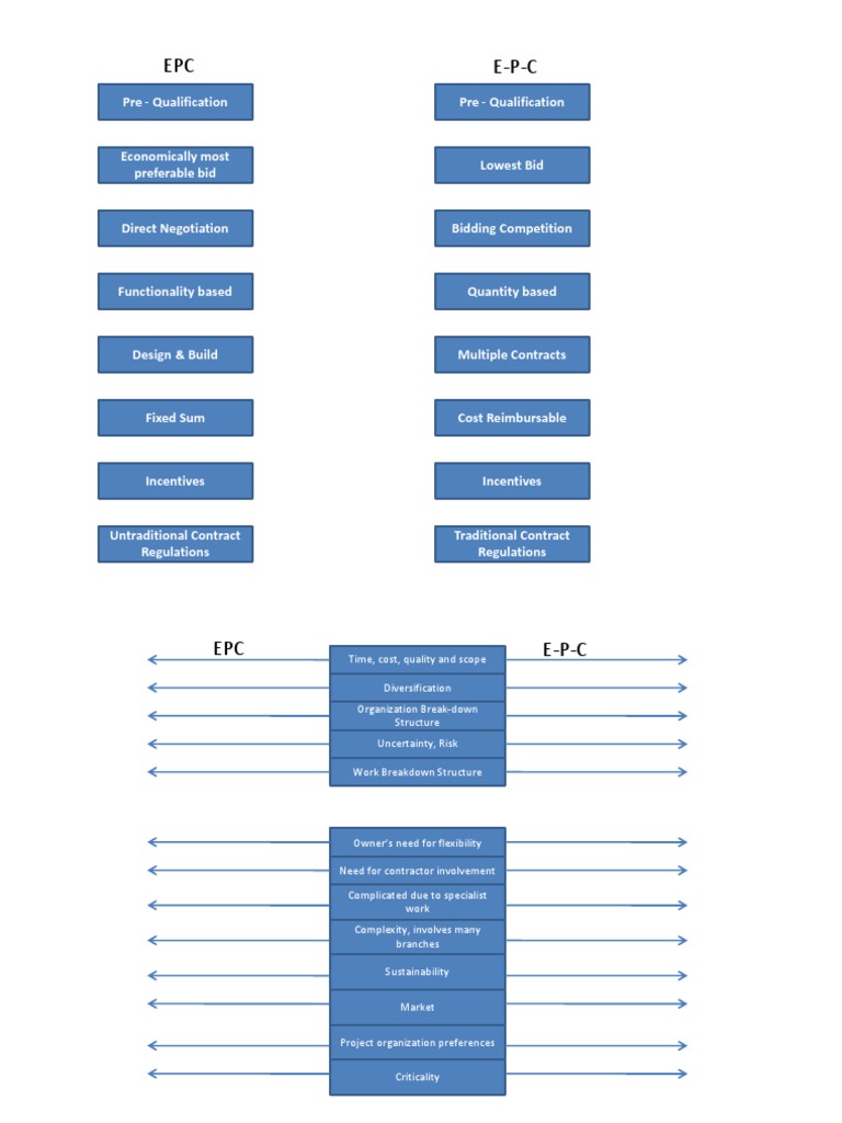 Contracting Strategy Pdf Risk Incentive