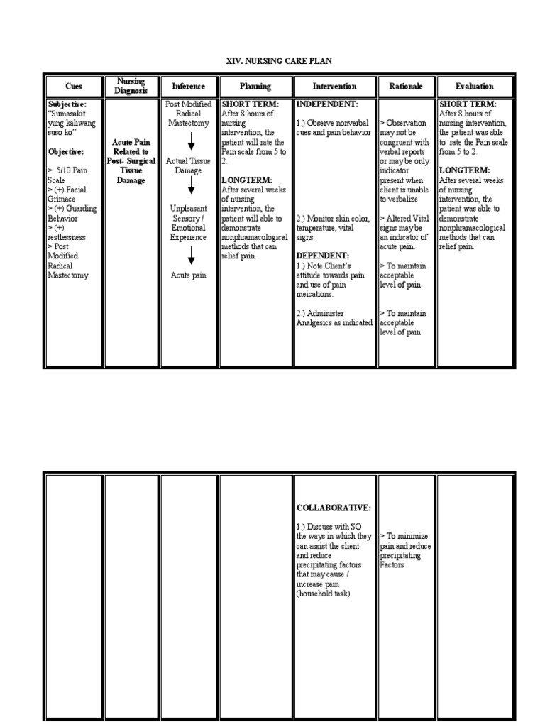 Super Final NCP | PDF | Pain | Grief