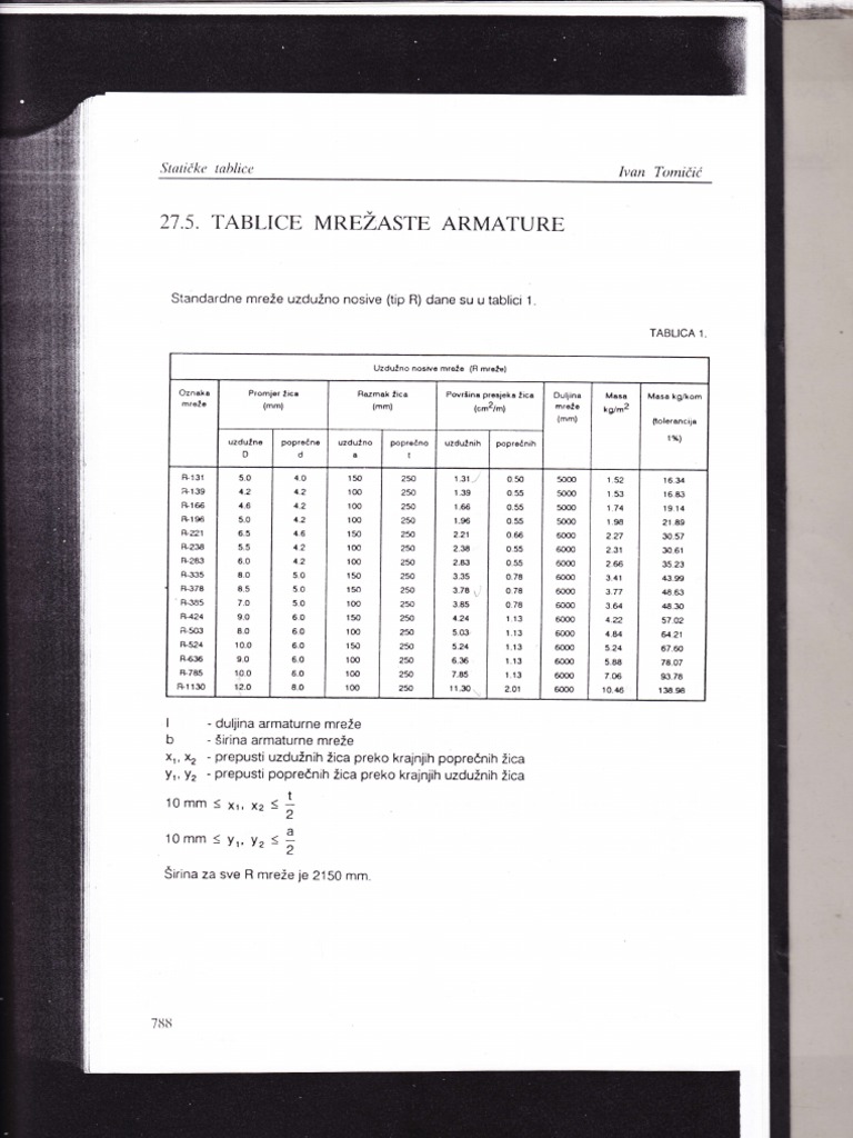 Tablice Mrezaste Armature