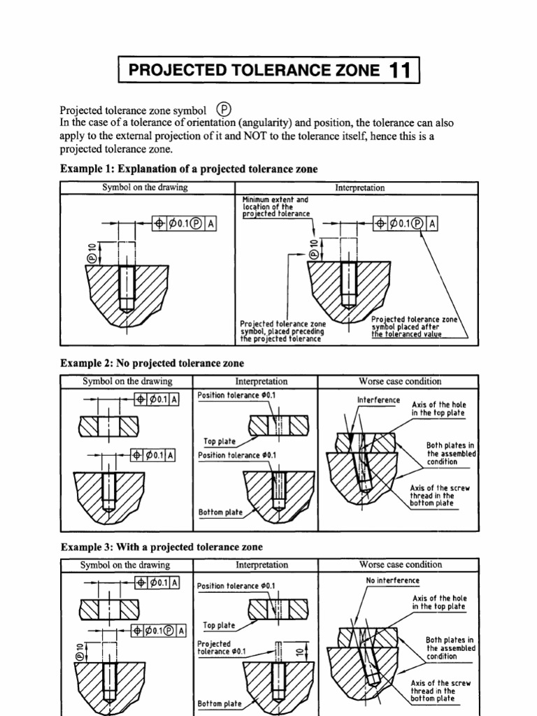 Projected Tolerance Zone Guide | PDF