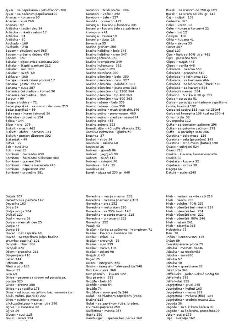 Tablica Kalorija | PDF