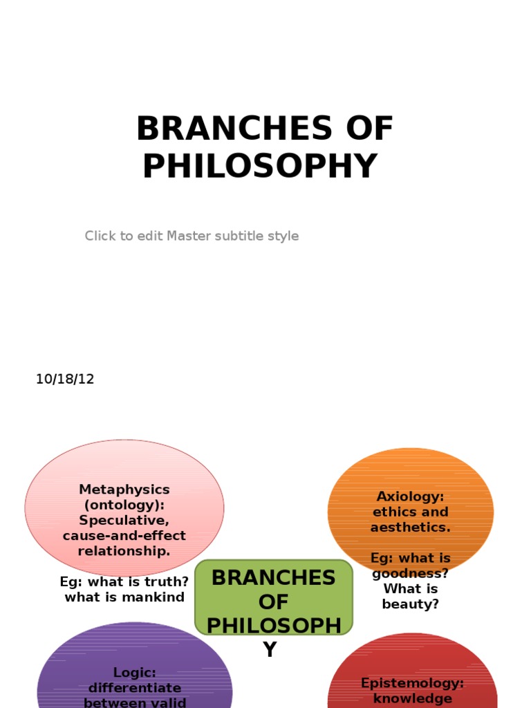 Overview of Philosophy Branches | PDF