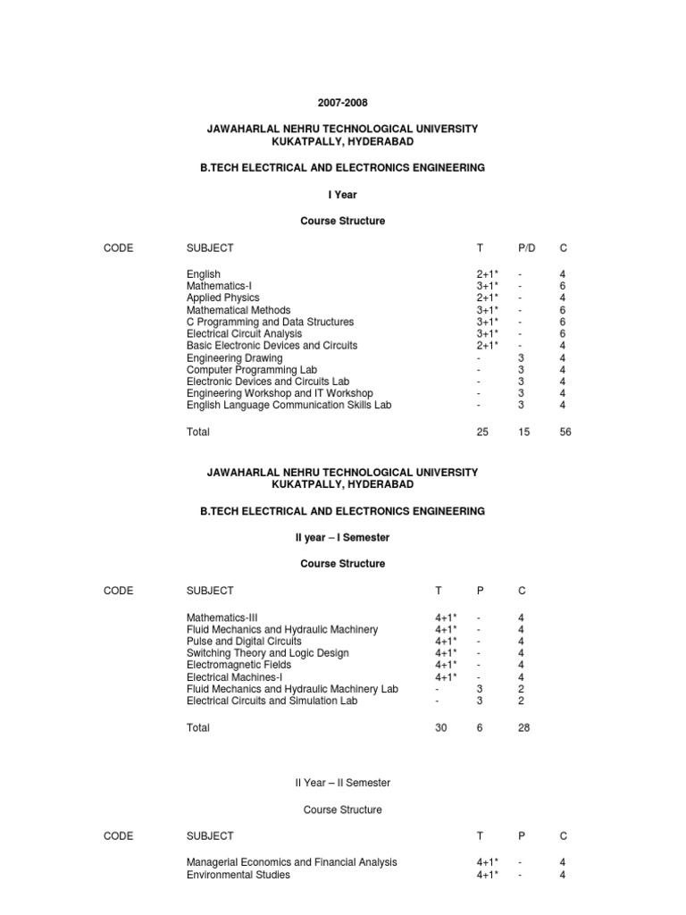 JNTU Syllabus Books For EEE (R07 Regulation) | PDF | Fourier Series ...