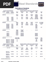 Cross Reference of Steel Standards | Steel | Chemical Substances
