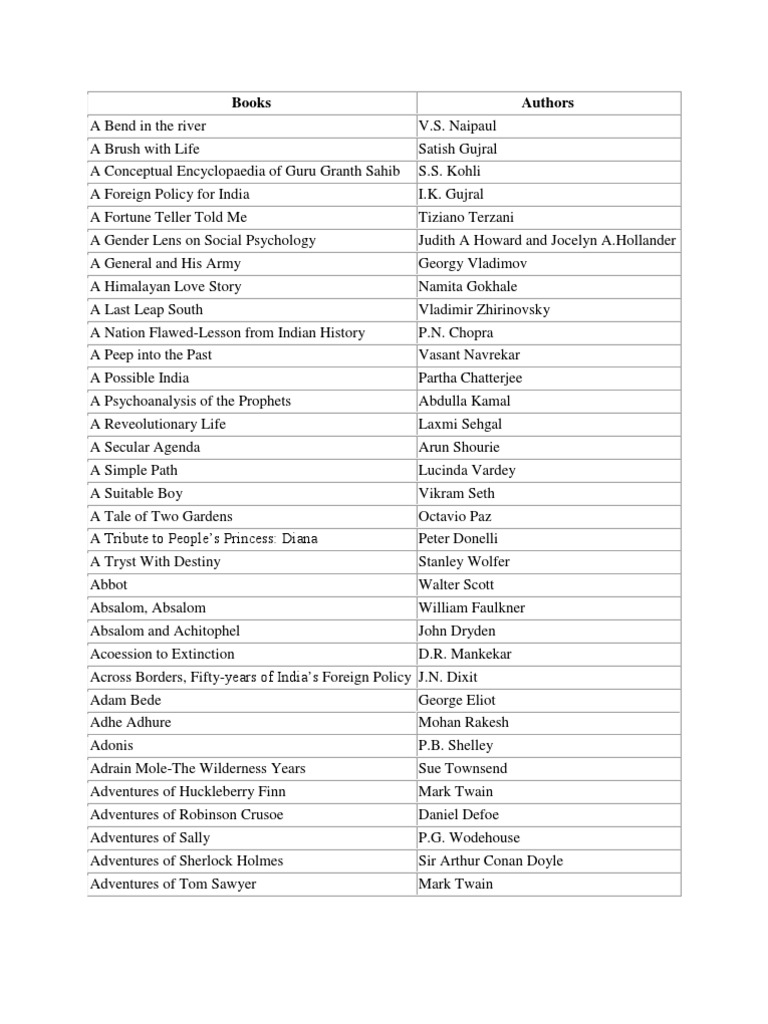 Comprehensive Book List Overview | PDF