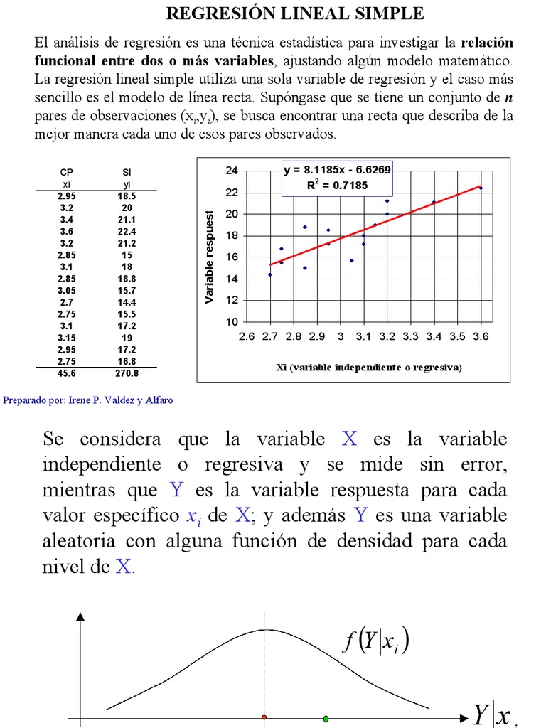 Guía de Regresión Lineal Simple | PDF | Regresión lineal | Análisis de regresión
