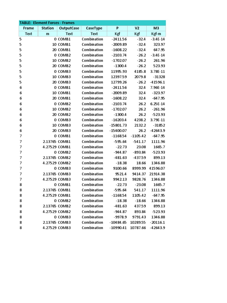 SAP2000 Structural Analysis Results | PDF | Teaching Methods ...