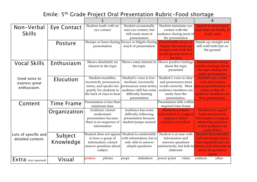5th Grade Food Shortage Presentation Rubric | PDF | Foreign Language ...