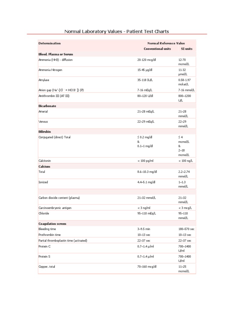 Normal Laboratory Values - Patient Test Charts: Determination Normal ...