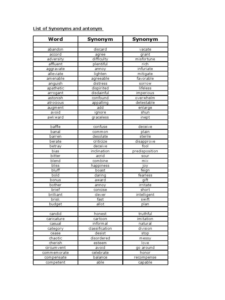 Word Synonym Synonym: List of Synonyms and Antonym | PDF | Anger | Science