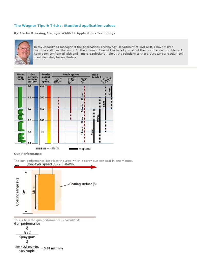 The Wagner Tips | Nozzle | Pressure