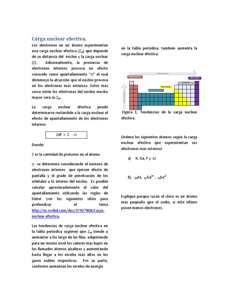 Tabla Periodica Tendencias Carga Nuclear Efectiva