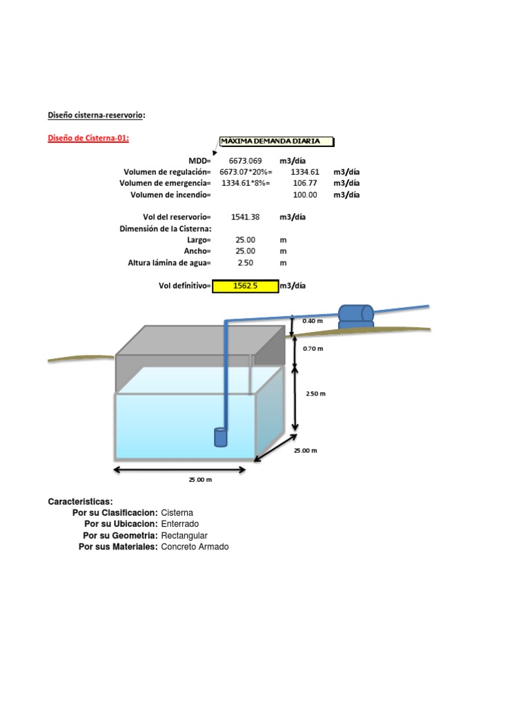 Diseño de Cisterna-Reservorio | PDF