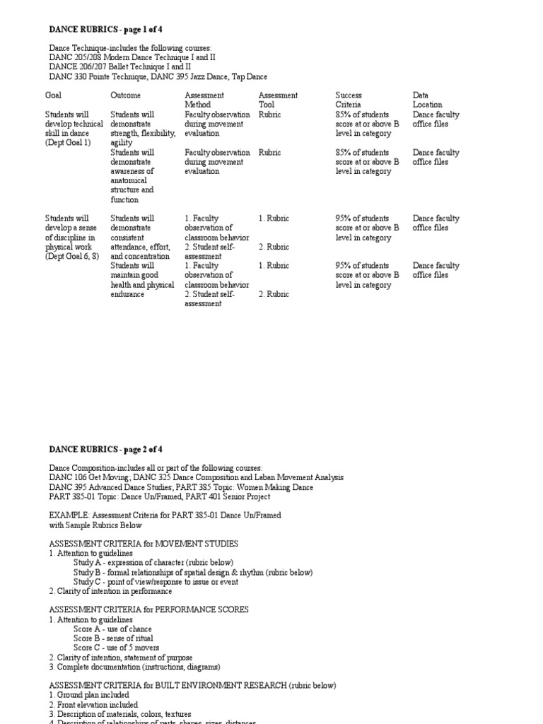 Dance Rubrics | Dances | Rubric (Academic)