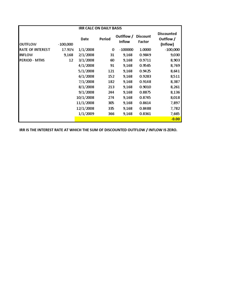 Irr Sample | PDF | Internal Rate Of Return | Net Income