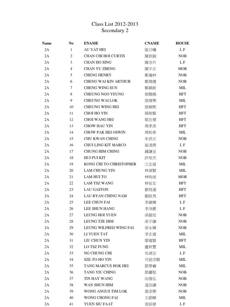 Secondary School Class List | PDF | People