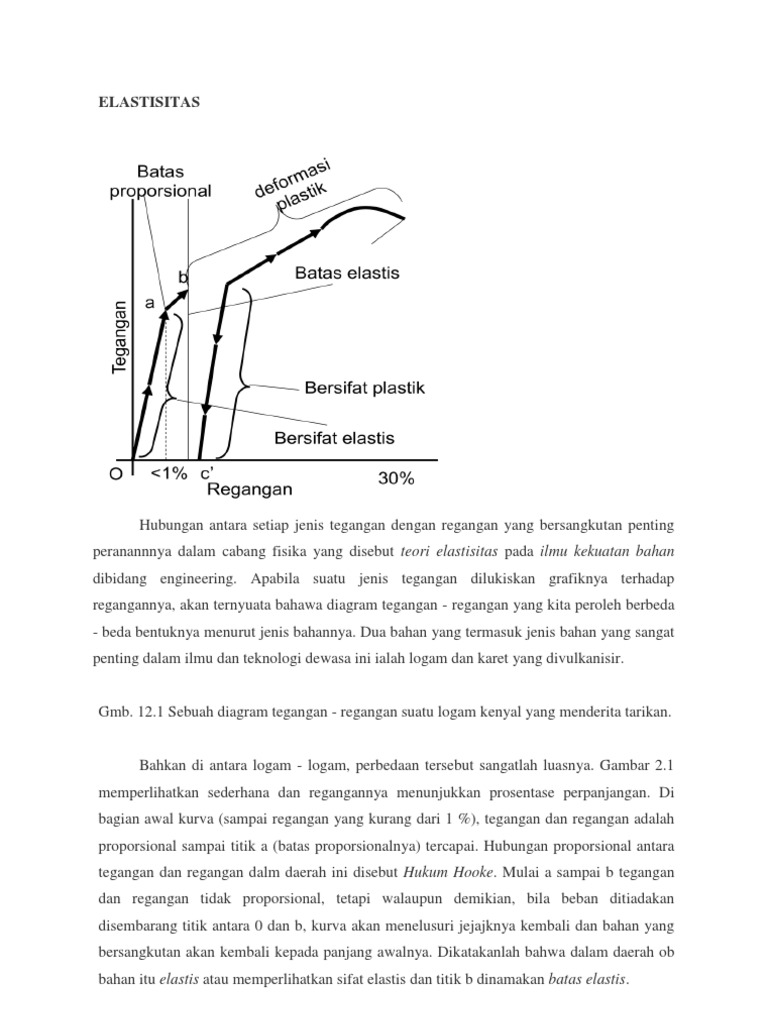 Elastisitas | PDF | Metode & Bahan Ajar | Sains & Matematika