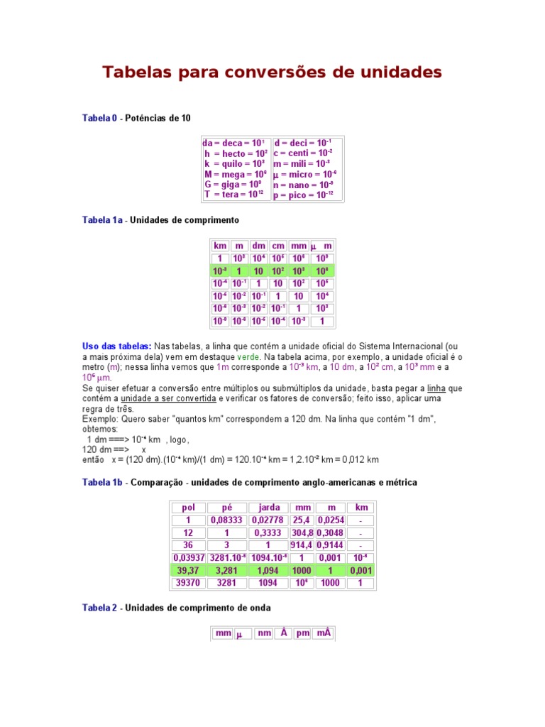 Tabelas para Conversões de Unidades | PDF | Libras por polegada ...